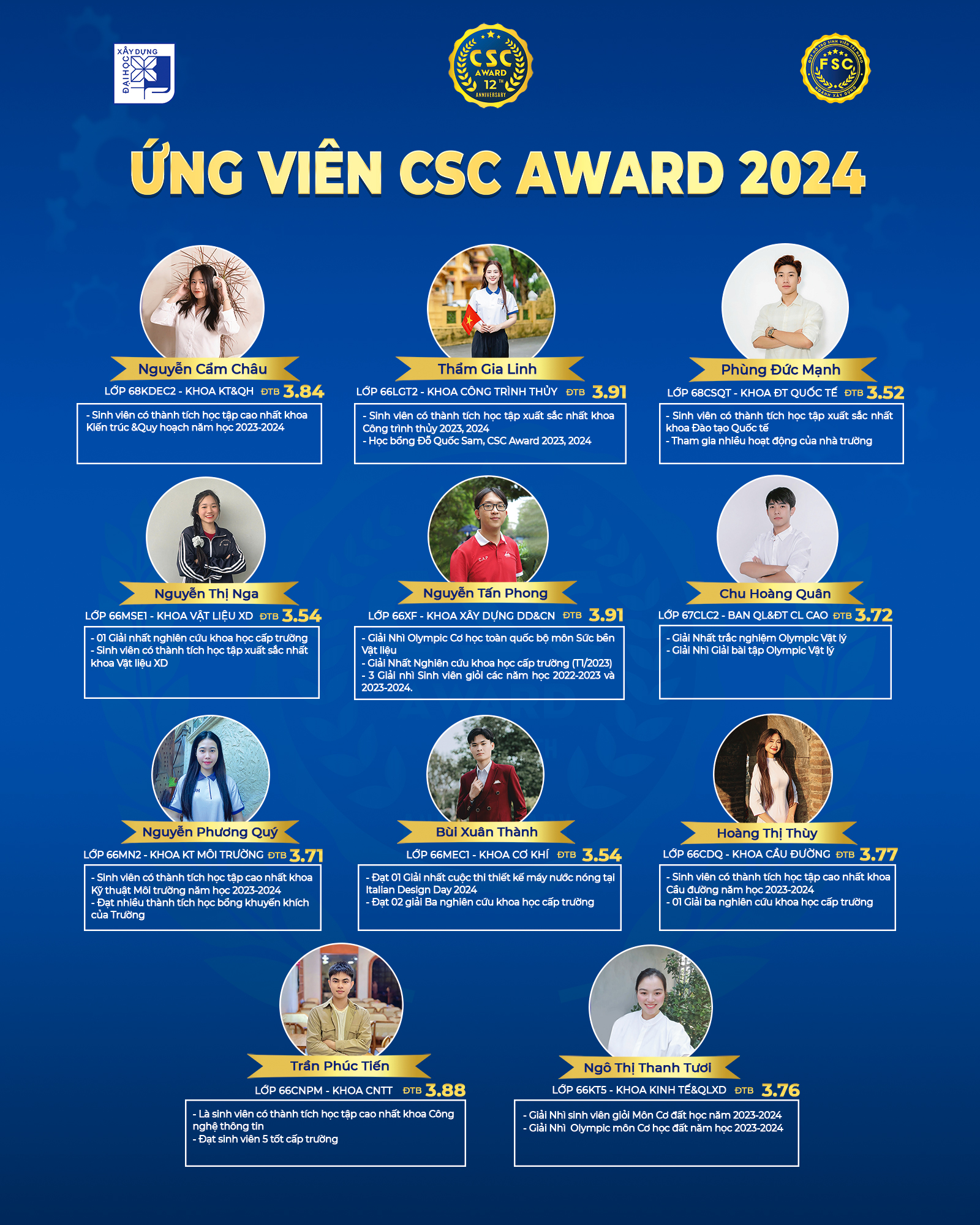 Gương mặt ứng viên CSC Award 2024